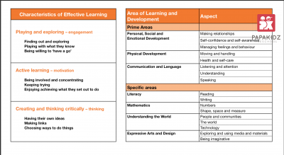 The Characteristics of Effective Learning and the Prime and Specific ...